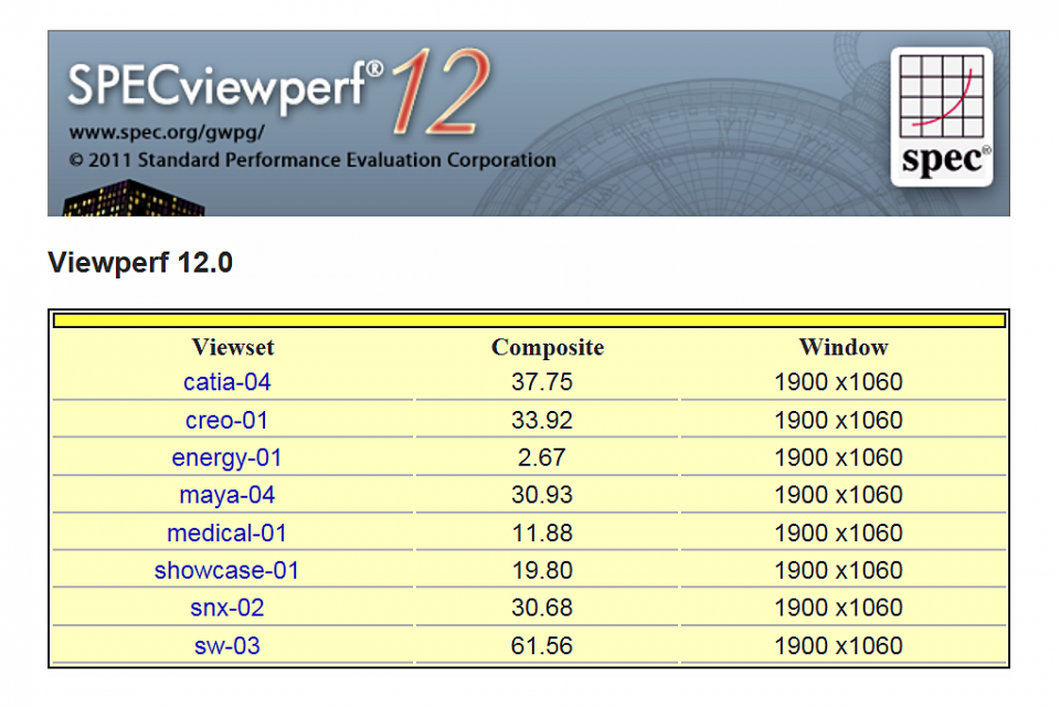 Workstation Benchmarks im Test - Notebooks und Mobiles