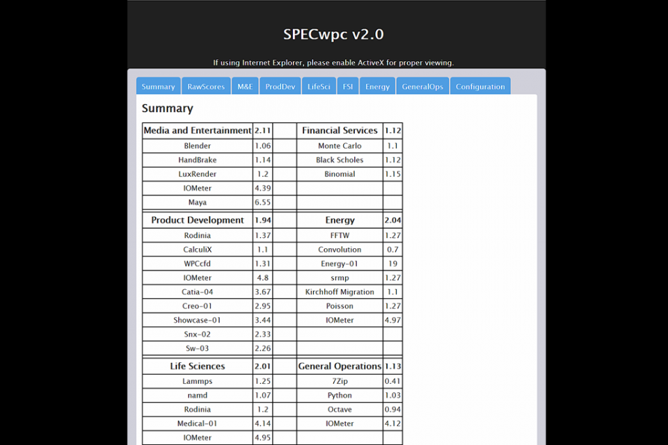 Workstation Benchmarks im Test - Notebooks und Mobiles