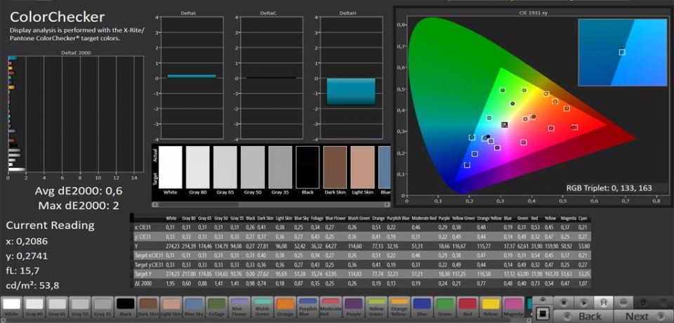 SpectraCal CalMAN Farbanalyse und Profilierung von Displays - Notebooks ...