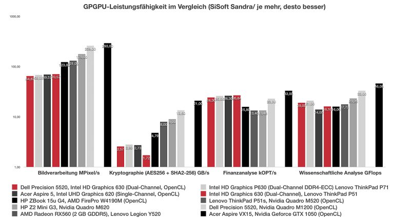 Intel Hd Graphics 630 Laptop Im Test Notebooks Und Mobiles