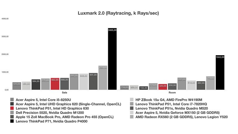 Intel HD Graphics 630 (Laptop) im Test - Notebooks und Mobiles