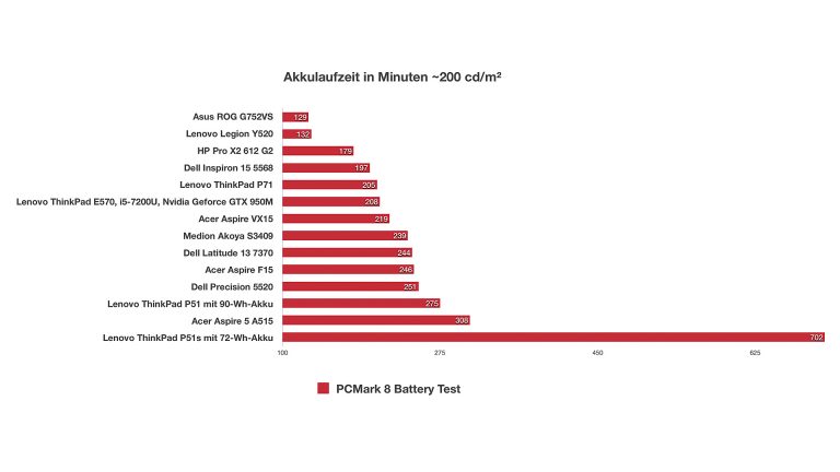 Omen 15 by HP (GTX 1060 Max-Q) im Test - Notebooks und Mobiles