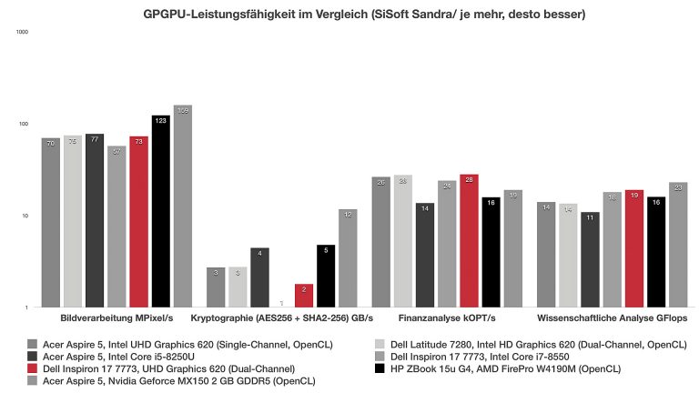 Intel Uhd Graphics 620 Laptop Im Test Notebooks Und Mobiles