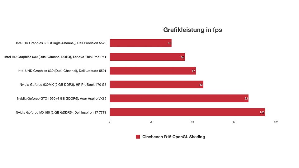 Intel UHD Graphics 630 (Laptop) im Test - Notebooks und Mobiles