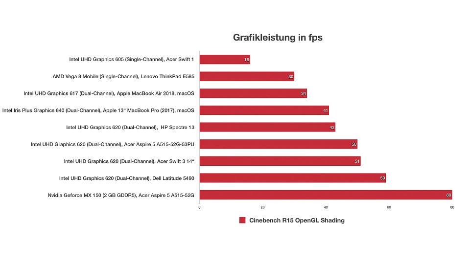 Intel Core i5-8265U (Whiskey Lake) im Test - Notebooks und Mobiles